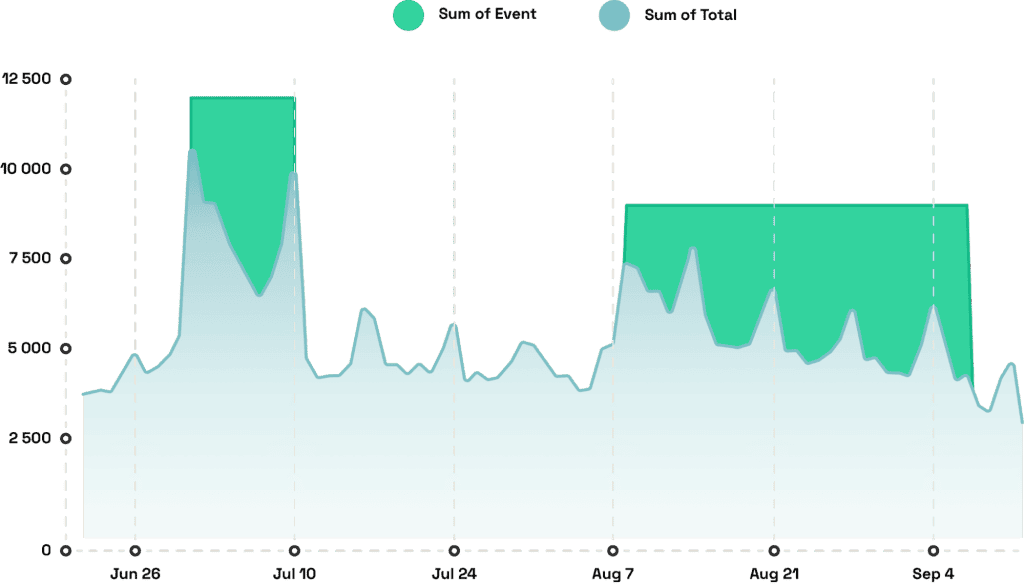 Full Growth Management helped double NimbleBit’s Tiny Tower