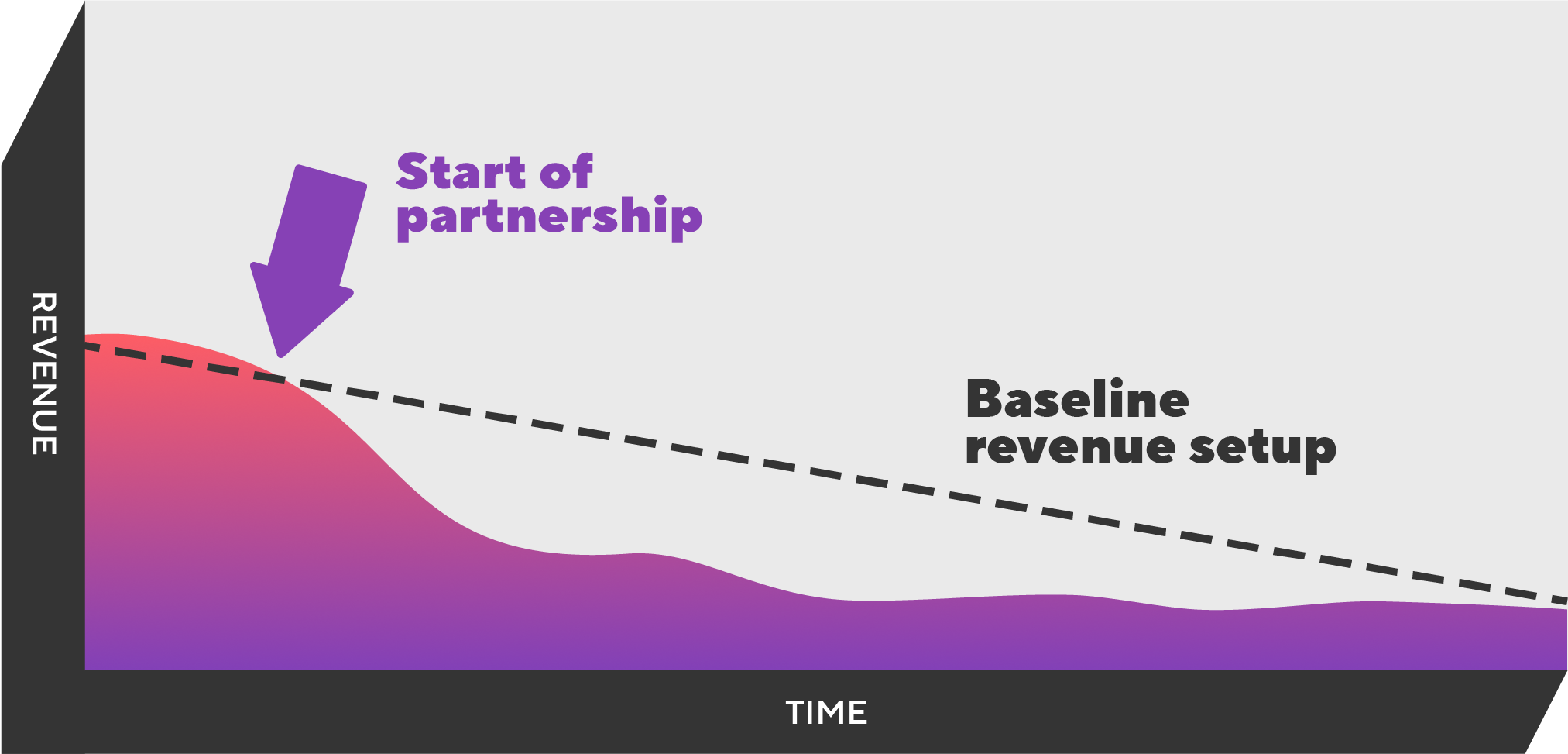 No risk, all reward: Our revenue share model explained in 60 seconds – Superscale