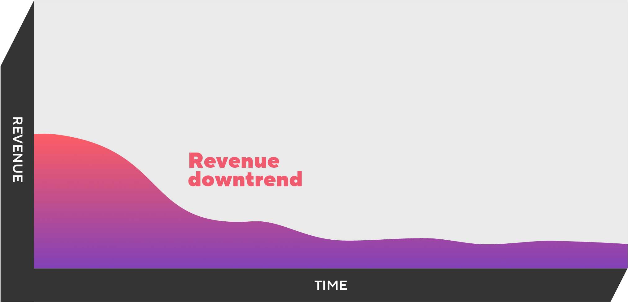No risk, all reward: Our revenue share model explained in 60 seconds ...