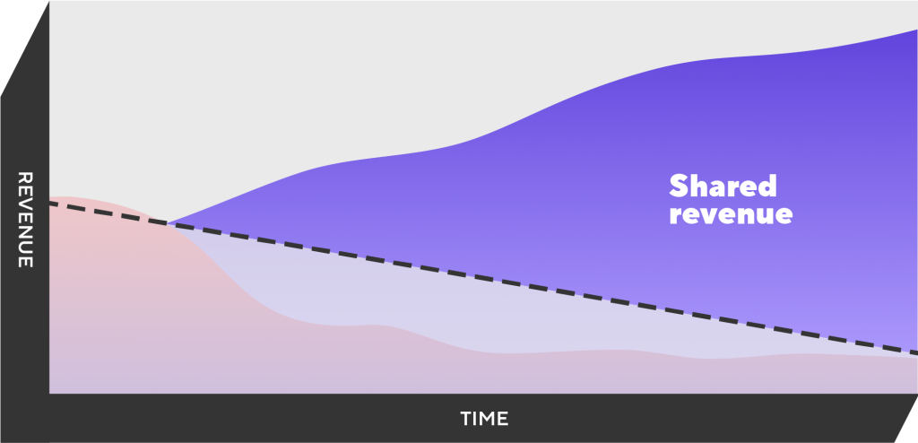 No risk, all reward: Our revenue share model explained in 60 seconds ...