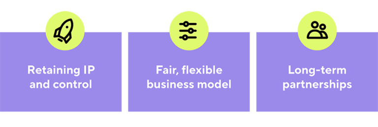 Unlocking the full potential of game IPs with SuperScale – Superscale