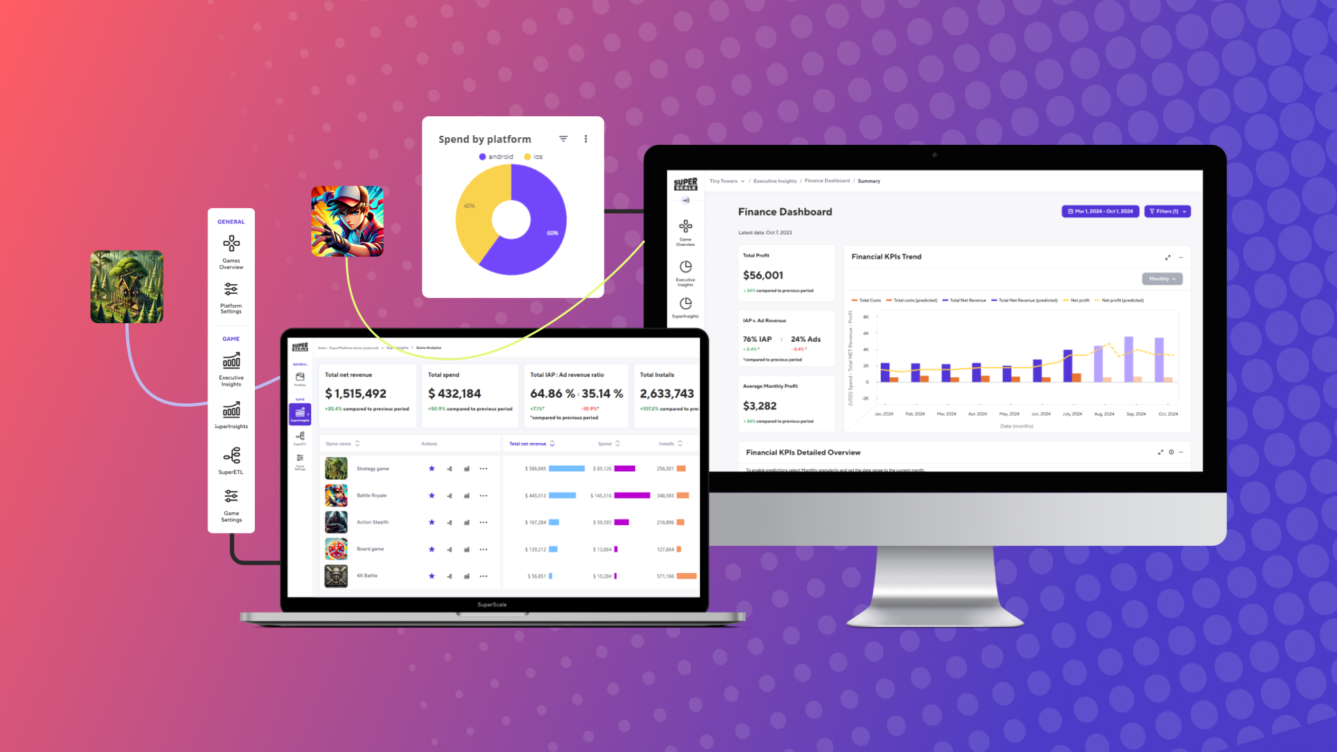 $1.2M for Game Analytics 'SuperPlatform' – Superscale